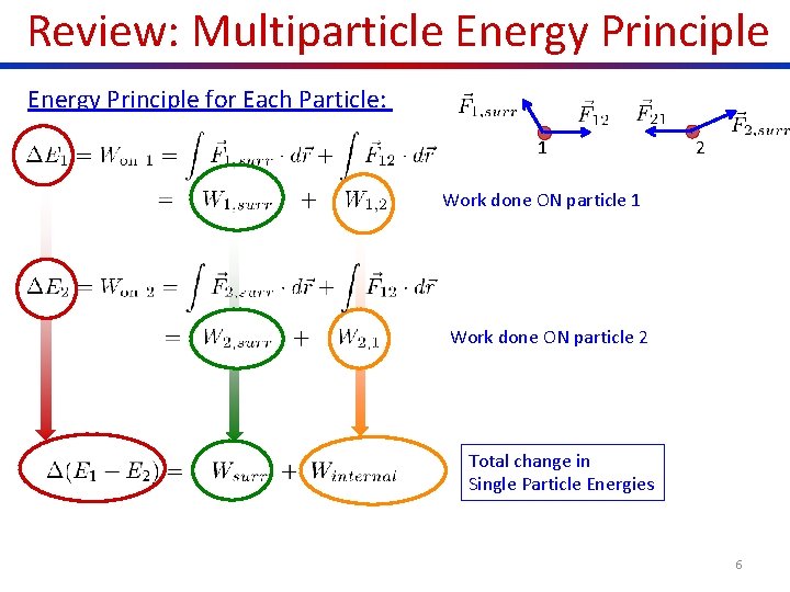 Last Time Electric field of a hollow sphere