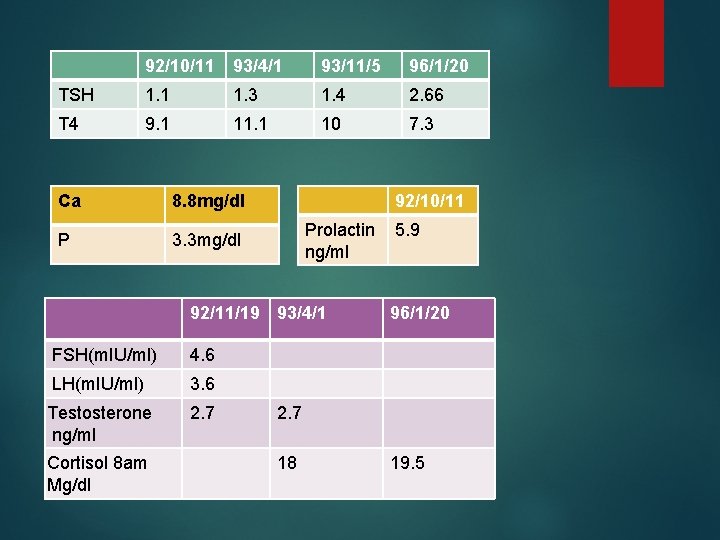 Acromegaly case study Present illness A 57 year