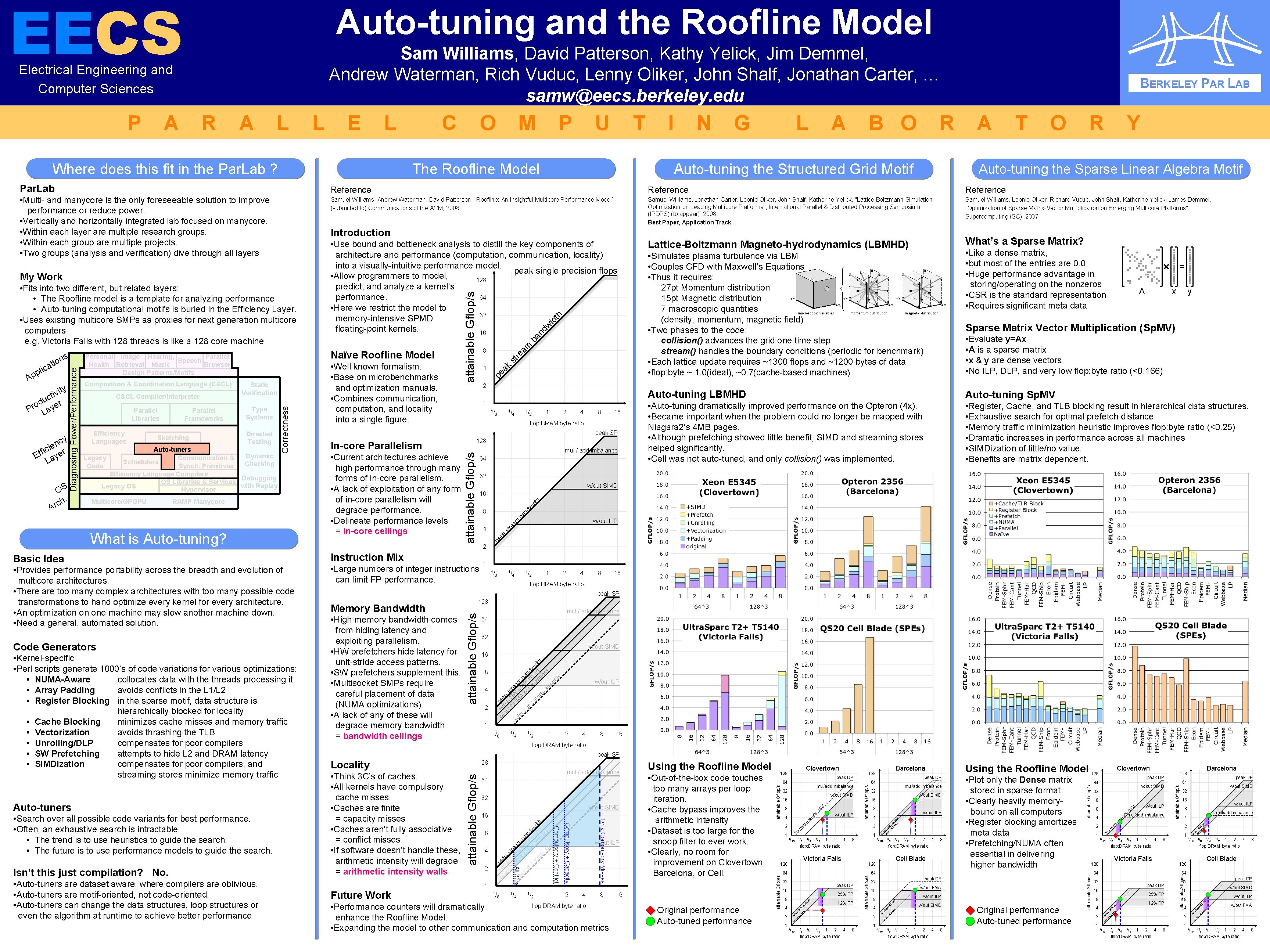 EECS Autotuning and the Roofline Model Sam Williams