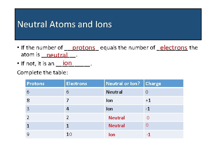 History of atomic structure Democritus Atoms are indivisible