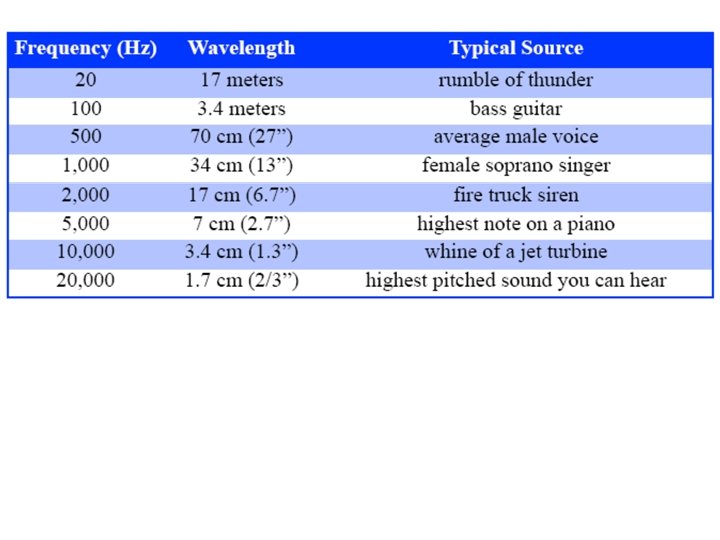 AIM How can we describe sound and light
