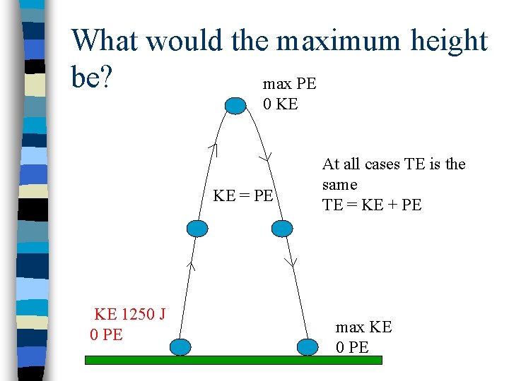 Kinetic and Potential energy So for a ball