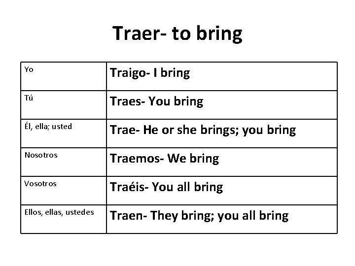 Some erir verbs with irregular YO forms Spanish