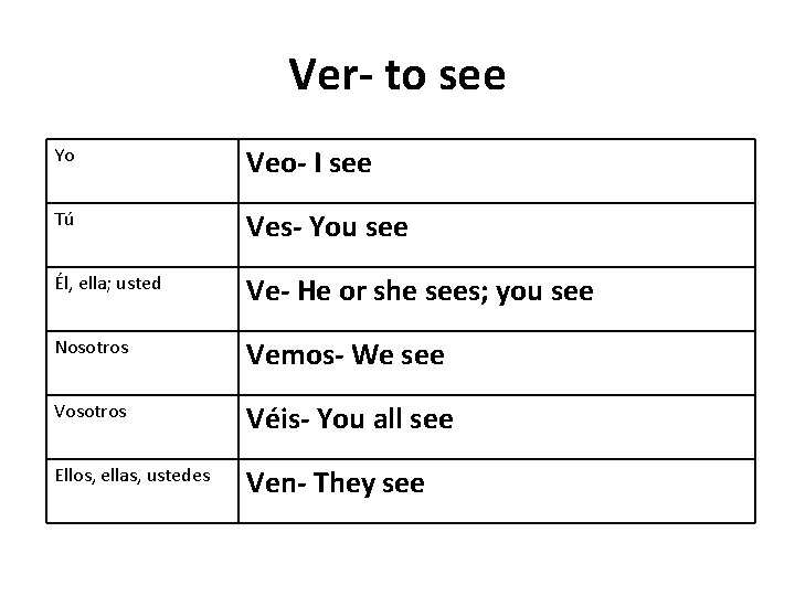 Some erir verbs with irregular YO forms Spanish