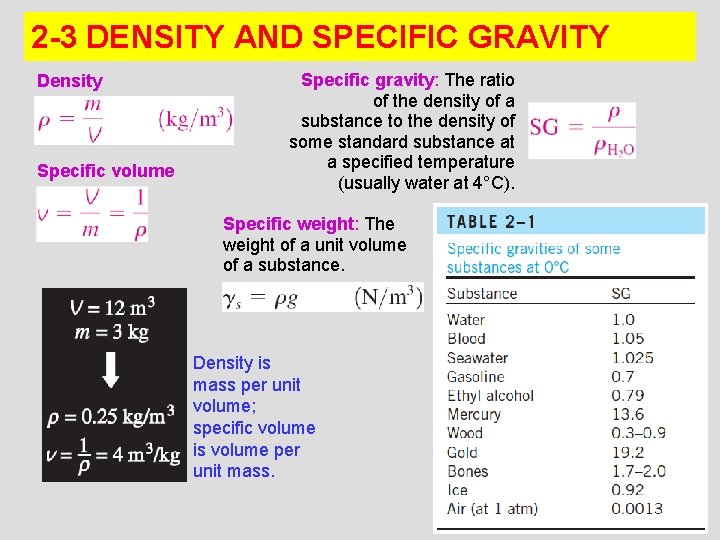 Chapter 2 BASIC CONCEPTS OF THERMODYNAMICS Objectives Identify