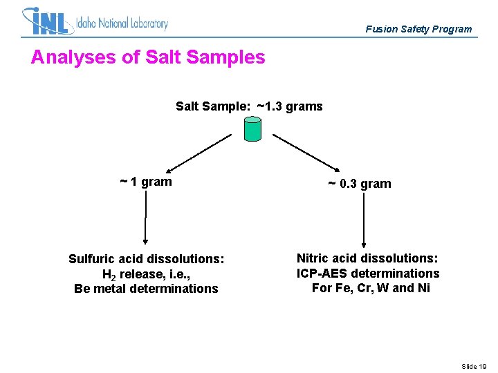 Recent Progress in Flibe Chemistry Control Corrosion and
