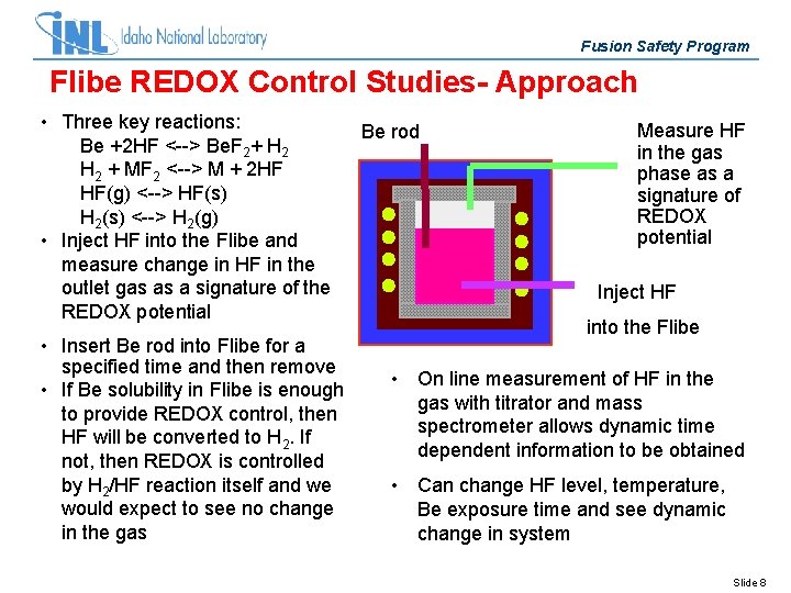 Recent Progress in Flibe Chemistry Control Corrosion and