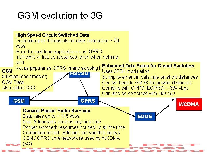 Wireless Access in 2006 and Beyond Matt Kolon