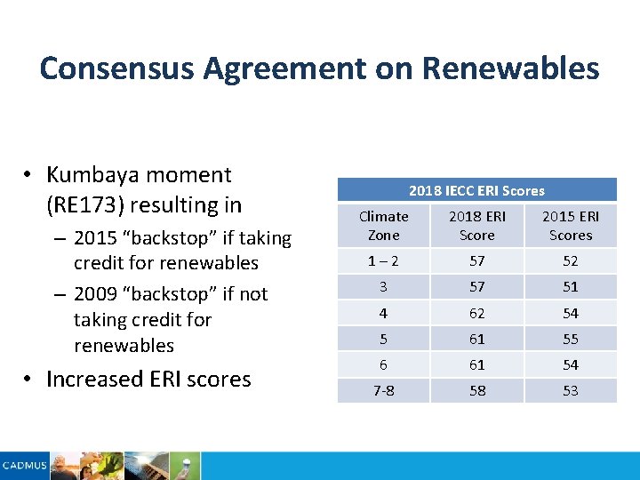 2018 IECC Residential Code Development Results Eric Makela