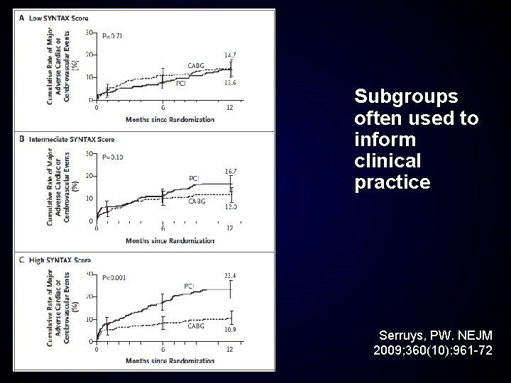 Subgroup and Interaction Analyses Laura Mauri MD MSc