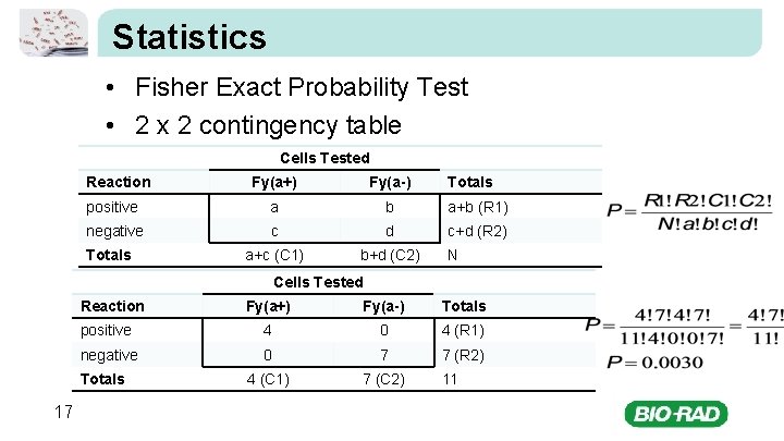 Antibody Identification Introduction Paul Aerts Scientific Affairs Manager