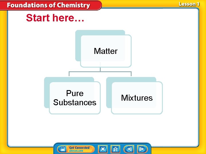 Chapter Introduction Lesson 1 Classifying Matter Lesson 2