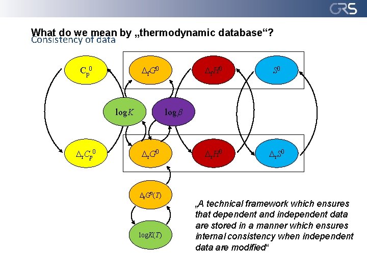 The thermodynamic reference database for nuclear waste disposal