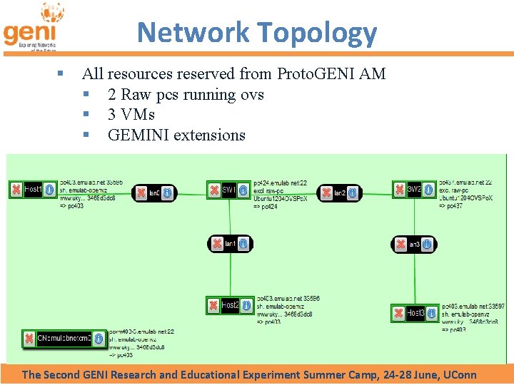 VM Migration Storage using OF on GENI platform