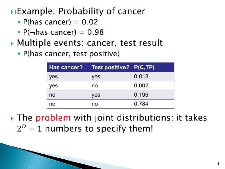 Probability in Artificial Intelligence Unit 3 Introduction to