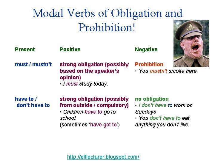 Modal Verbs of Obligation and Prohibition Right you