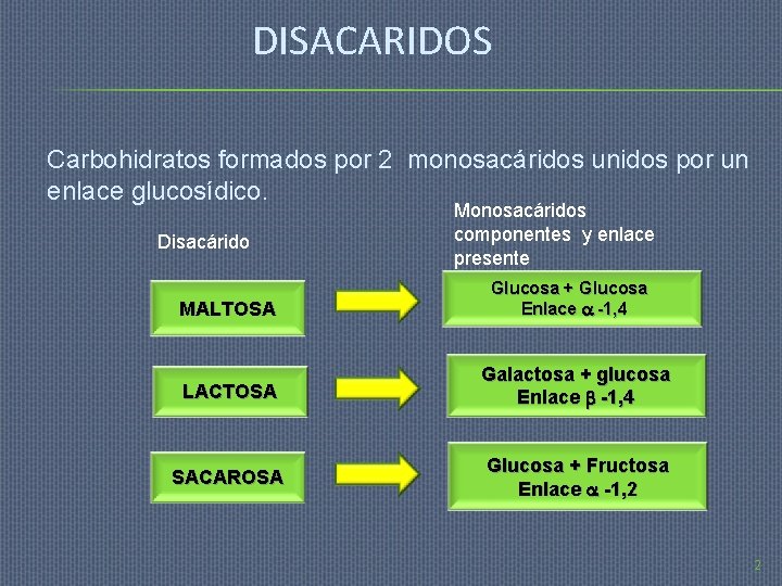 DISACRIDOS Y POLISACRIDOS Semana 26 Licda Isabel Fratti