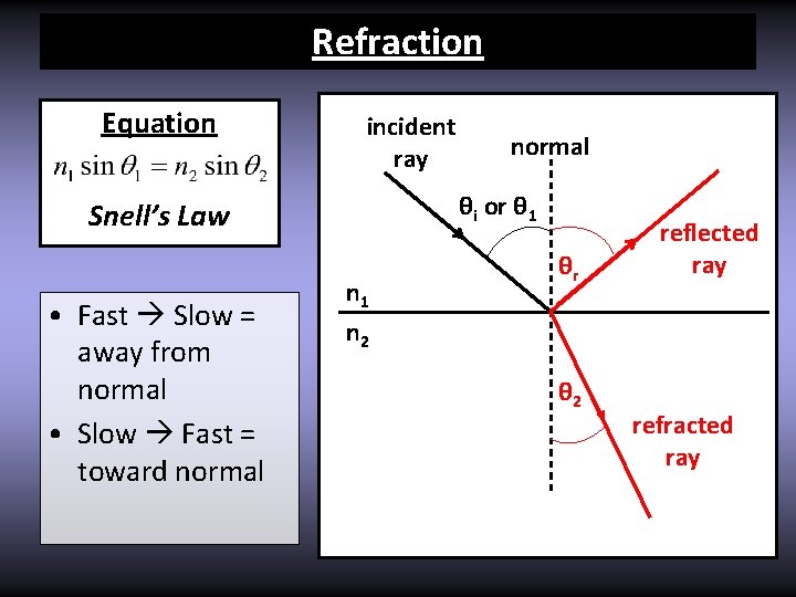 Bouncing Beams and Sticky Glass 5 2 2