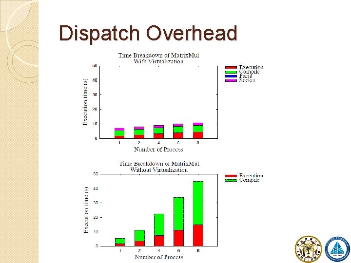 GPU Virtualization Support in Cloud System ChingChi Lin