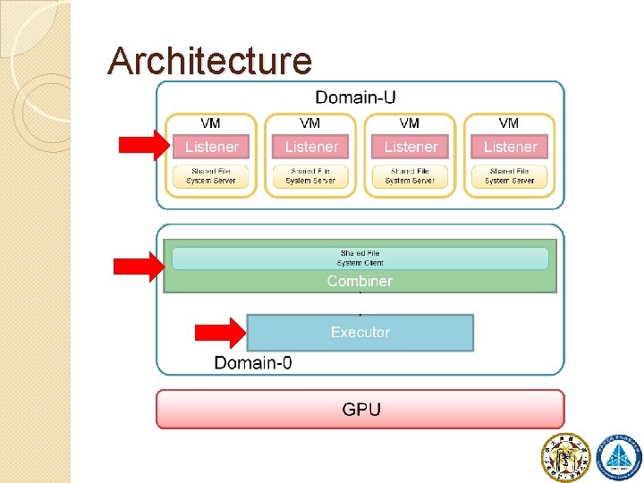 GPU Virtualization Support in Cloud System ChingChi Lin