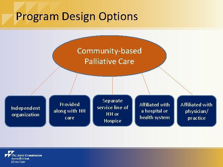 The Joint Commission Community Based Palliative Care Certification