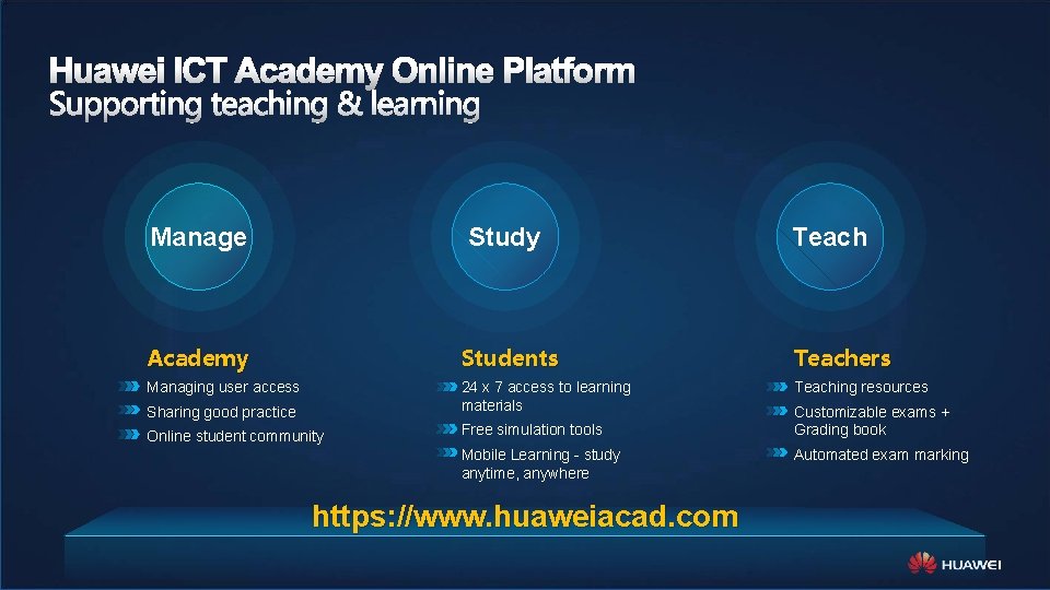 Huawei ICT Academy Building Your Career Today 1