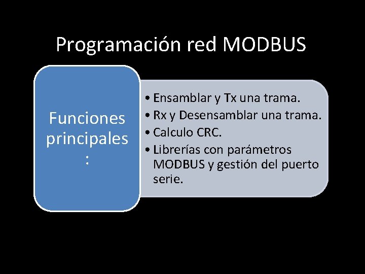 Programacin red MODBUS Funciones principales Ensamblar y Tx