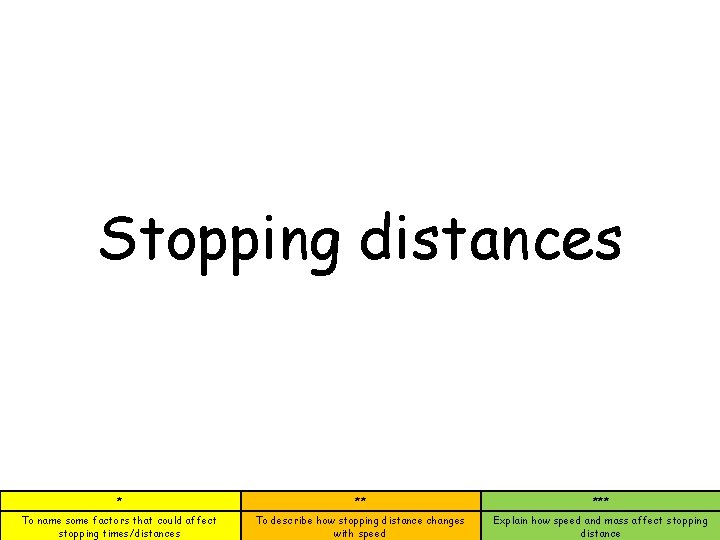 Stopping distances To name some factors that could