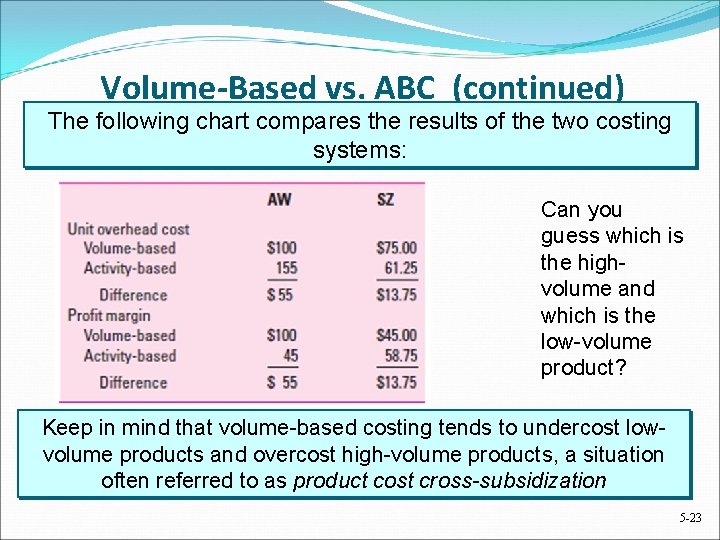 Chapter Five ActivityBased Costing and Customer Profitability Analysis