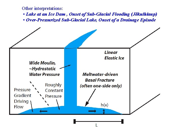 Hydraulic Fracture along Glacier Beds by Turbulent Flow