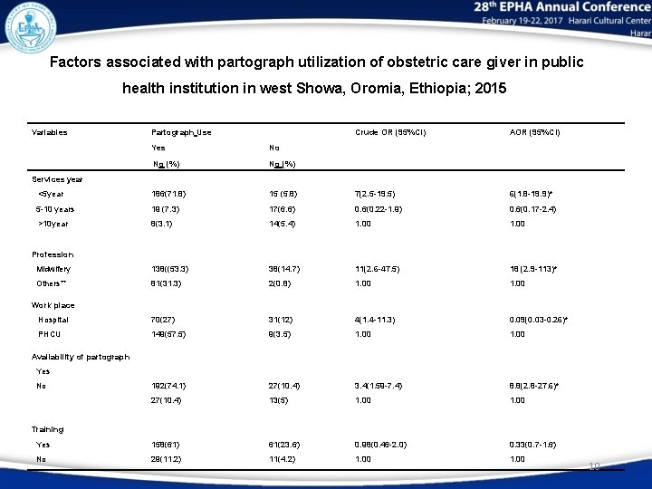 Partograph chart use among obstetric caregivers in public
