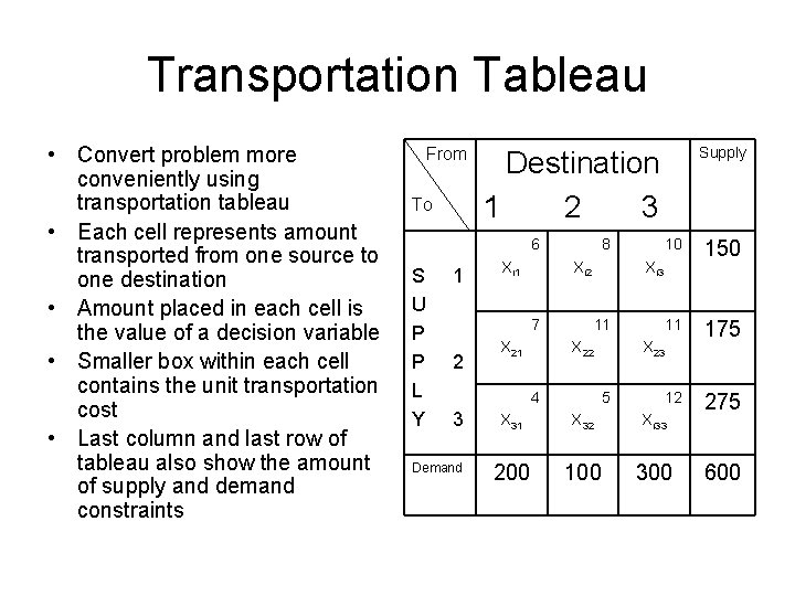Chapter 6 Transportation and Assignment Problems Introduction Introduce