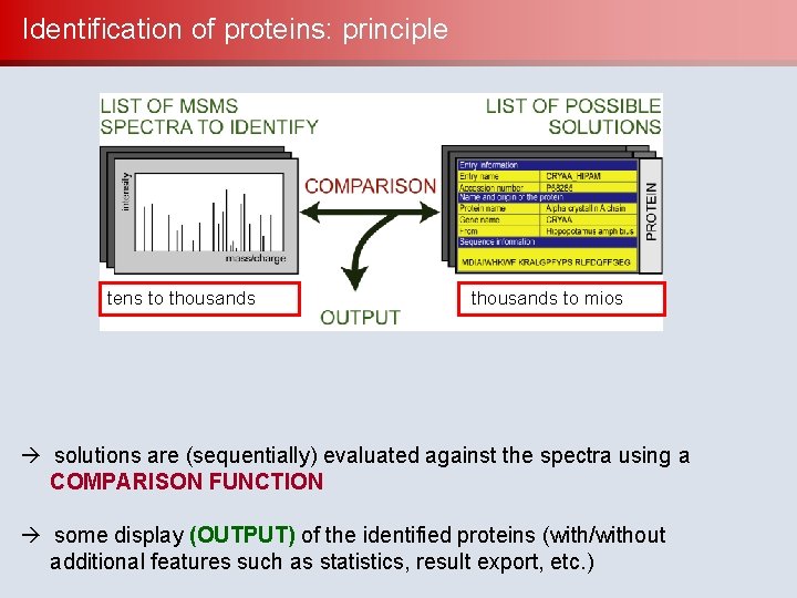 Swiss Bio Grid Proteomics Project PP Geneva 28