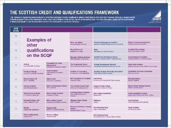SCQF School Ambassador Programme Donnie Wood Development Officer