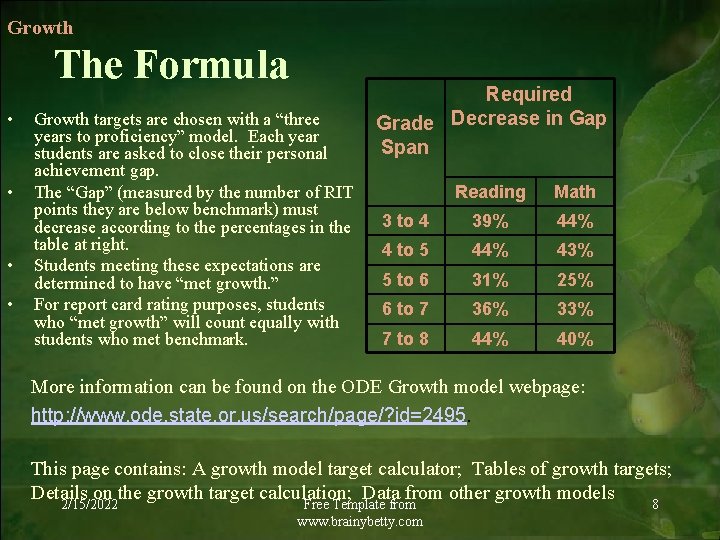 Growth Last updated 082009 Free Template from www