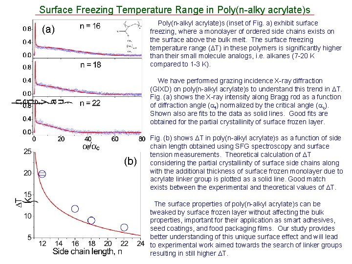 Surface Freezing Temperature Range in Polynalky acrylates Polynalkyl