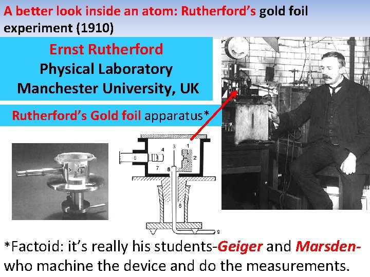The start of everything Chemical Elements basic building