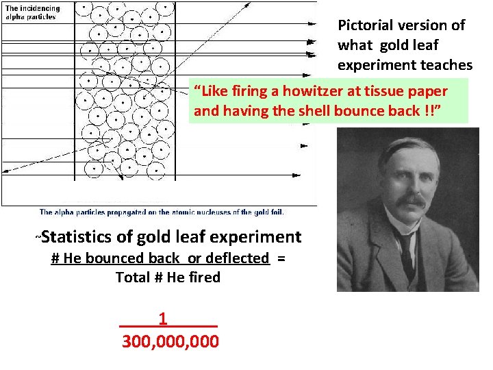 The start of everything Chemical Elements basic building