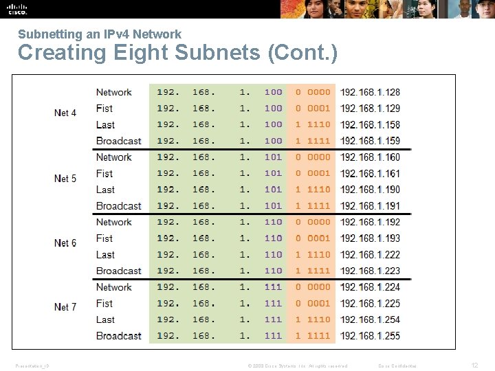 Chapter 9 Subnetting IP Networks Introduction to Networks