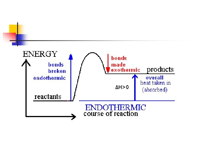 Thermochemistry Heat and Energy HEAT n The flow
