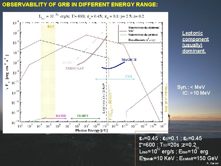 EMISSION OF HIGH ENERGY PHOTONS FROM GRB AND