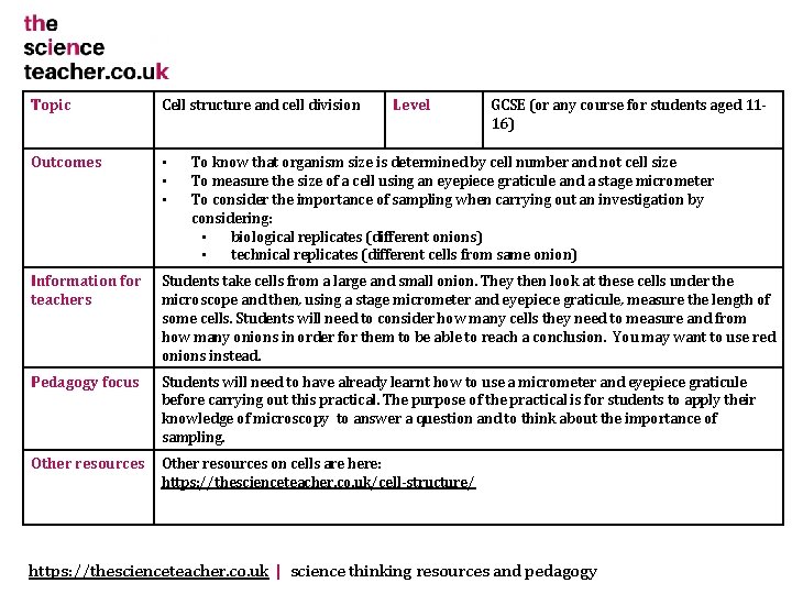 Topic Cell structure and cell division Level GCSE
