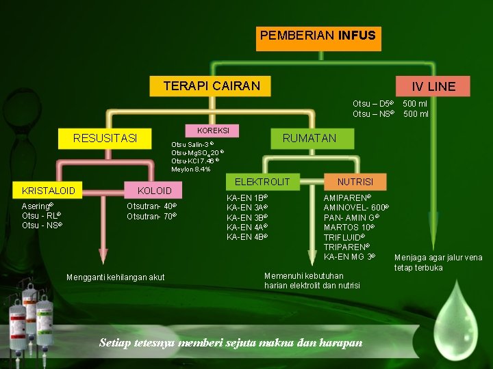 setiap tetesnya memberi sejuta makna dan harapan TEHNIK