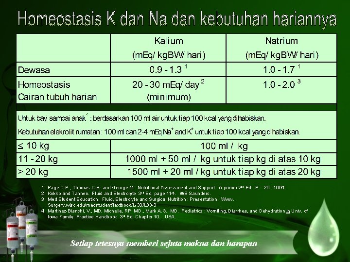 setiap tetesnya memberi sejuta makna dan harapan TEHNIK