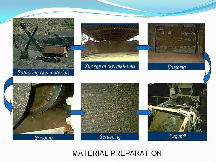 Brick Masonry History types manufacturing and properties Prof