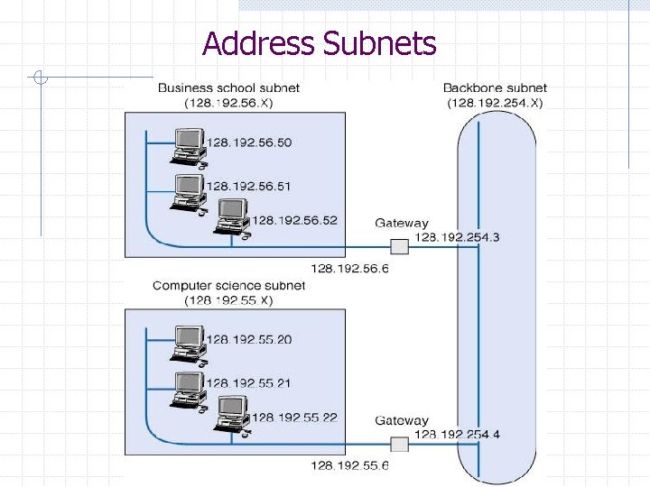 Internetwork Layers TCPIP Addressing Routing Application Layers WWW