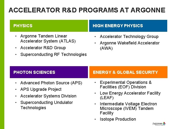 OVERVIEW OF ARGONNE NATIONAL LABORATORY GREG HALDER BUSINESS
