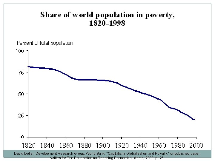 Capitalism and Institutions COMMON VOCABULARY WHAT IS POVERTY