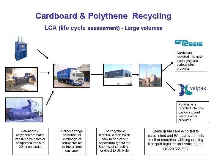Office Recycling Solutions Security Shredding Recycling Waste Management