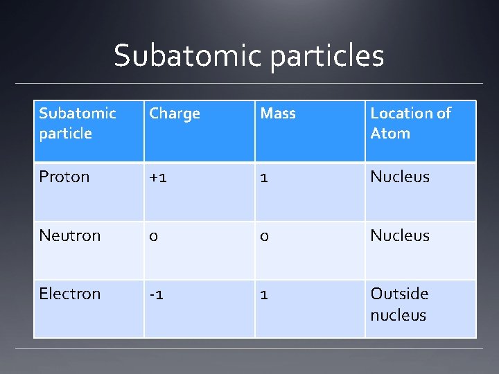 Name Integrated Science 4 A Chemistry What is